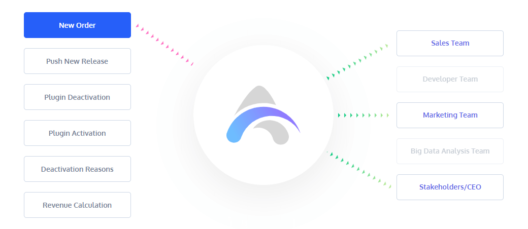 Appsero Features to Deploy Plugin without Using SVN-Appsero