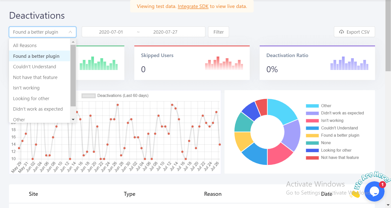 Manage Your 200k Software Business By Only 20 Appsero