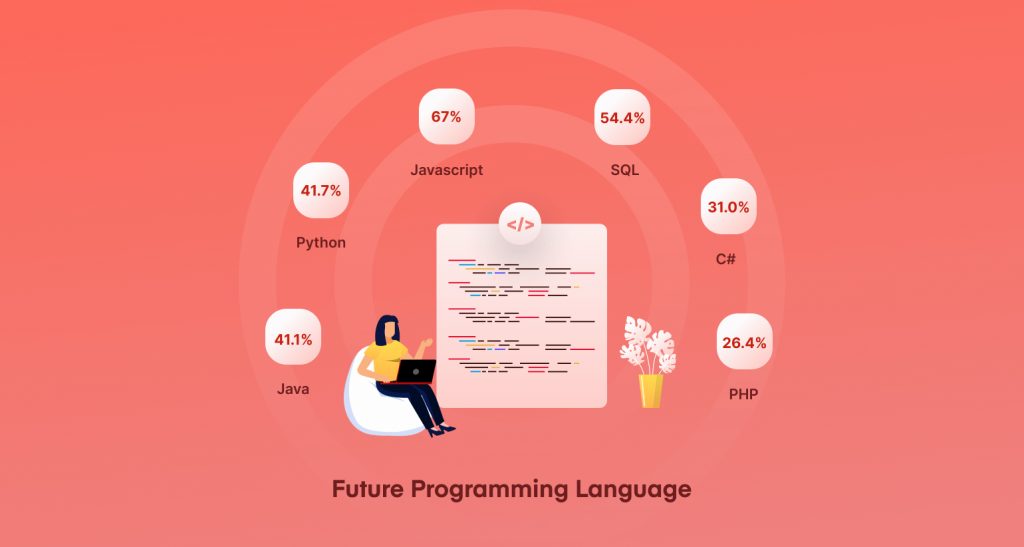 What Is The Future Programming Language 17 Code Languages For 2030