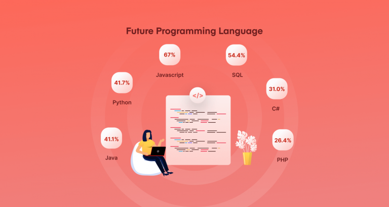 What Is the Future Programming Language? 17+ Code Languages for 2030
