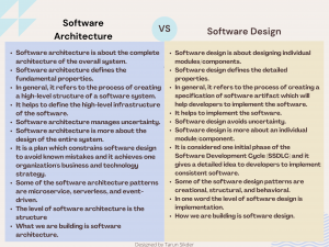 Software Architecture vs Design: Relationship and Difference